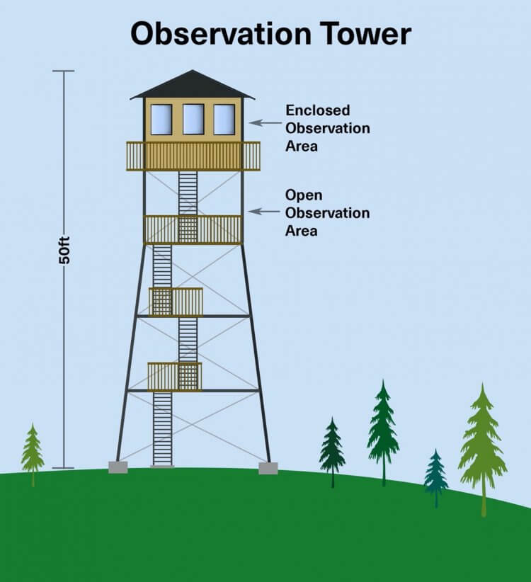 Observation tower - The Whale Sanctuary Project | Back to Nature