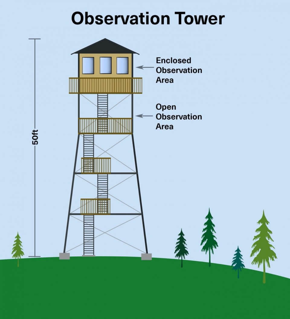 Sanctuary Structures – Sample Plans - The Whale Sanctuary Project ...